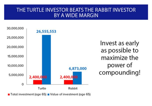 10 Habits of Happy Investors - InvestaDaily