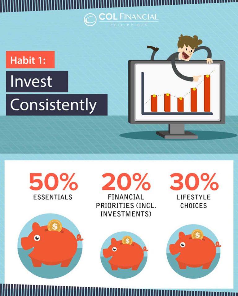 10 Habits of Happy Investors - InvestaDaily