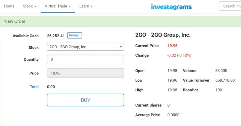 Making the Stock Market Easier with Investagrams - InvestaDaily