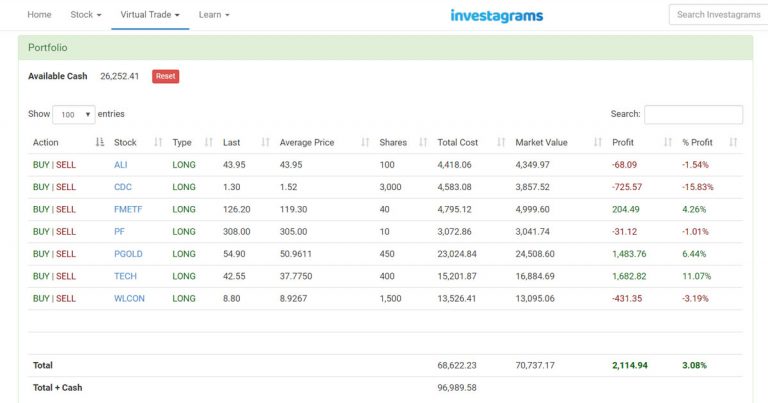 Virtual Trading—How to Try Stock Trading Without Risking Money