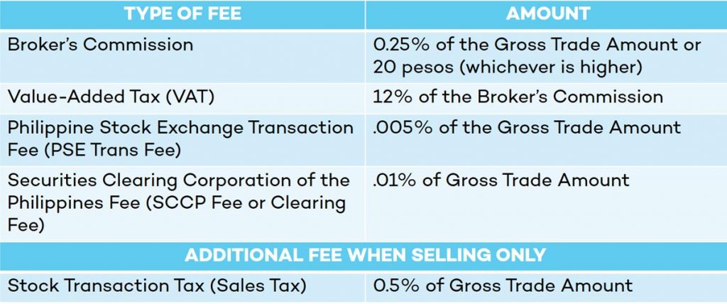 Why 8,000 Pesos Should be Your Minimum Investment in the Stock Market