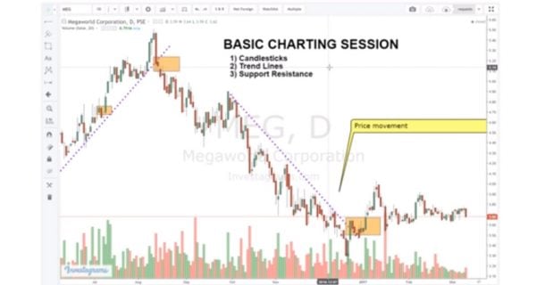 Stock Market Basics: How to Read Stock Charts (Part 1) - InvestaDaily