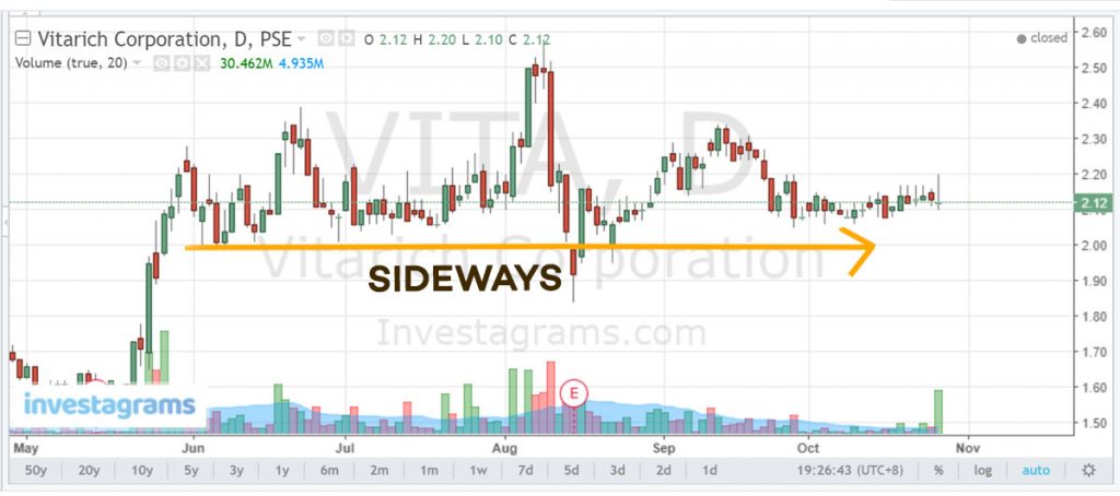 The Complete Beginner's Guide to Technical Analysis - InvestaDaily