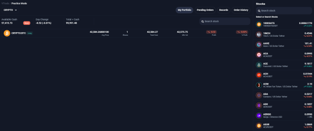 Investagrams vTrade Platform - InvestaDaily