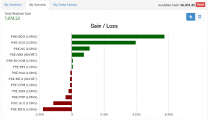 Investagrams vTrade Platform - InvestaDaily