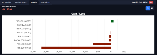 Investagrams vTrade Platform - InvestaDaily