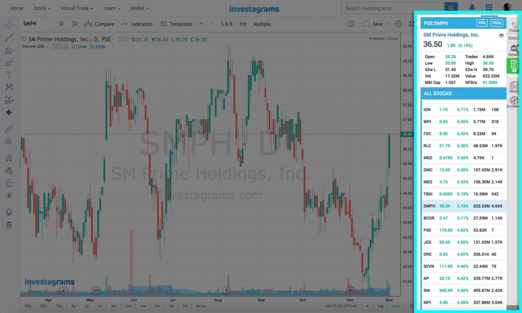 Investagrams Platform Upgrades - InvestaDaily