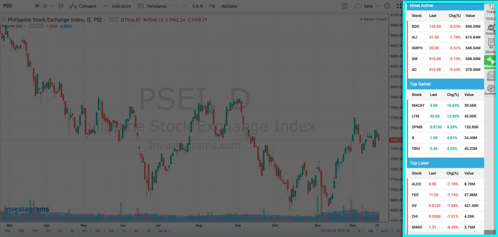 Investagrams Platform Upgrades: Web 1.24 - InvestaDaily