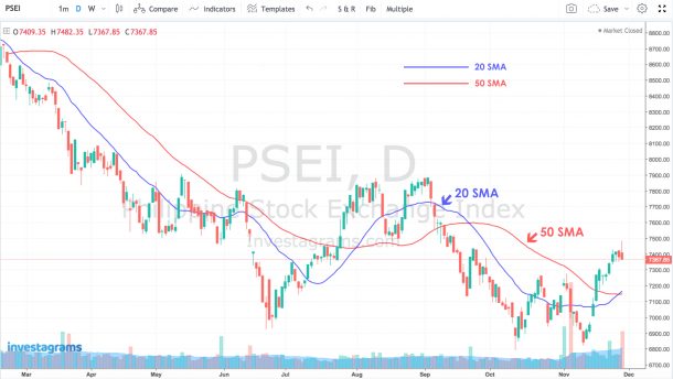 Moving Averages for Beginners - InvestaDaily