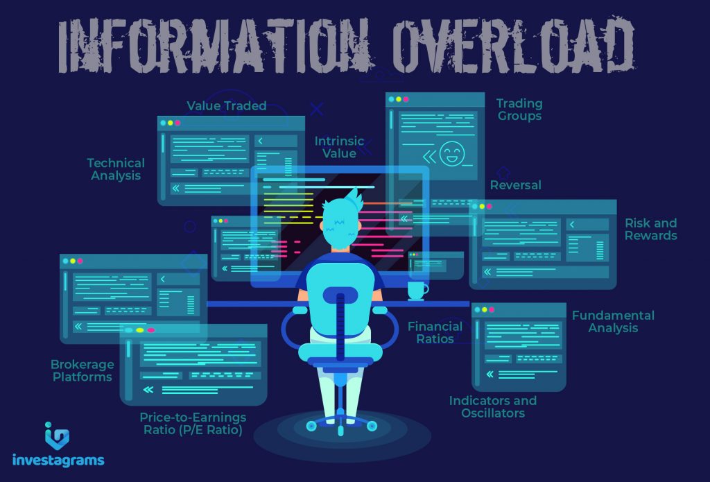 information-overload - InvestaDaily