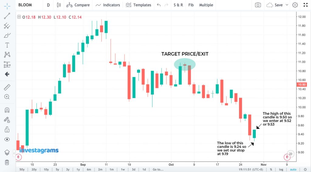 Optimizing Risk and Reward in the Stock Market - InvestaDaily