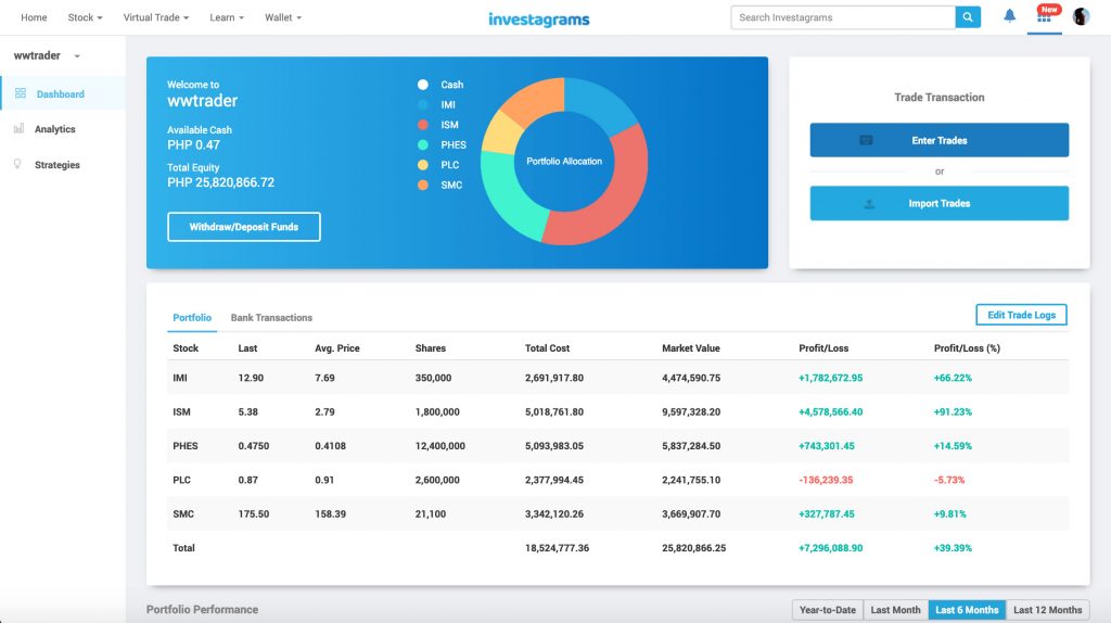 Journaling: Know your Strengths and Weaknesses as a Trader - InvestaDaily