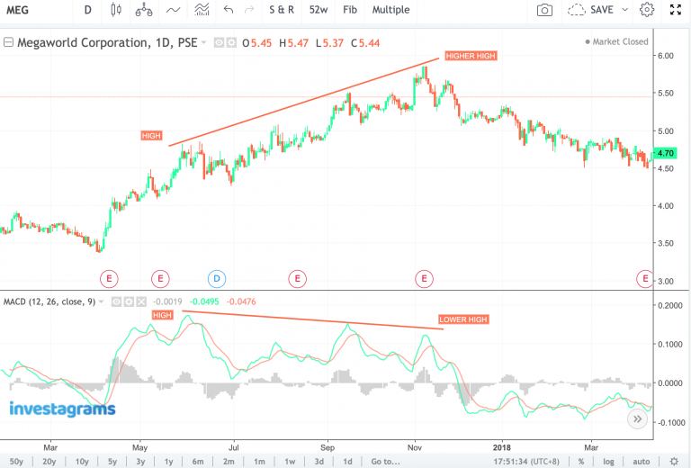 A Comprehensive Guide to MACD (Moving Average Convergence Divergence ...