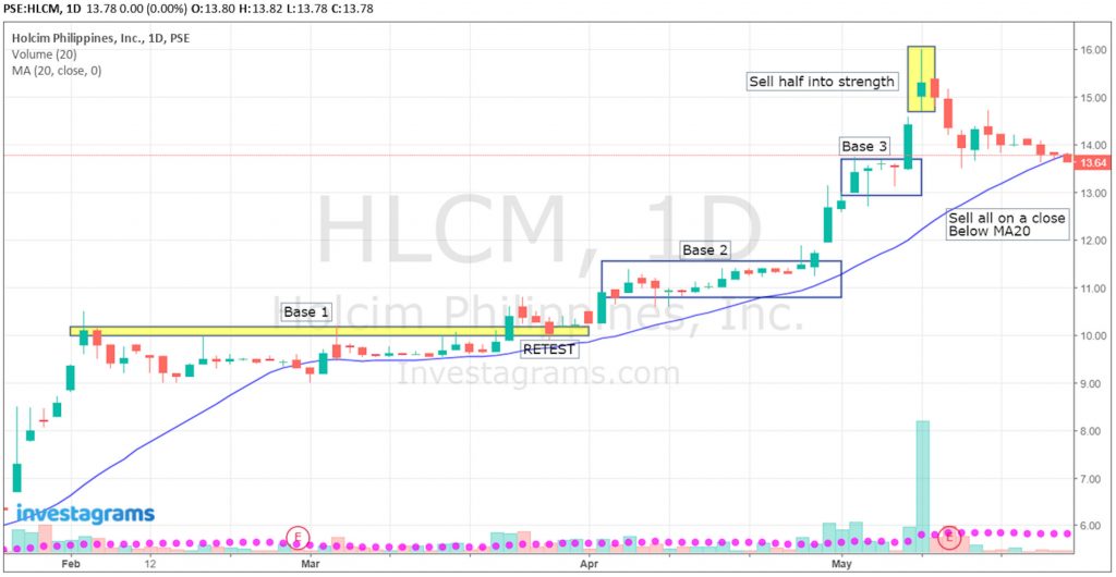 Base Counting: Identify the Lifespan of Today’s Leading Stocks ...