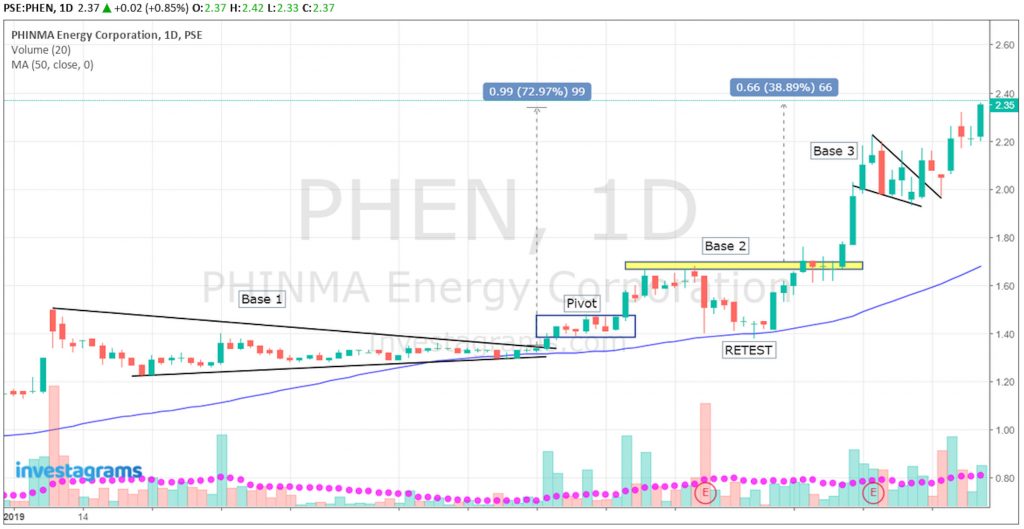 Base Counting: Identify the Lifespan of Today’s Leading Stocks ...