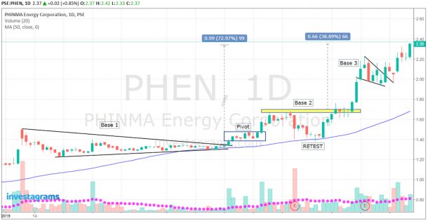 Base Counting: Identify the Lifespan of Today’s Leading Stocks ...