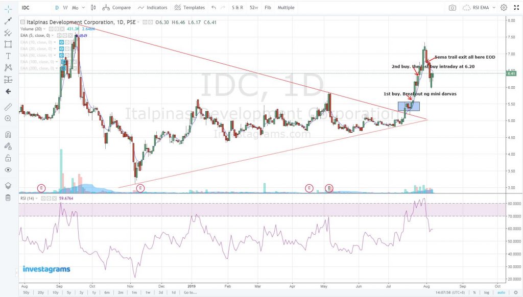 Tale of Trades: Traders' Success Stories with D-League and $IDC ...