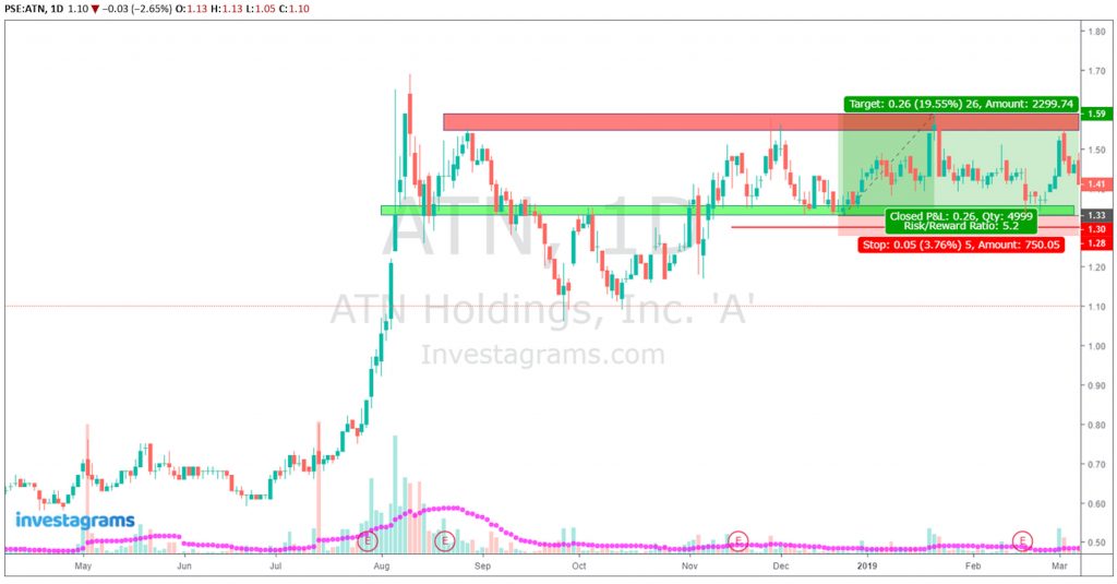 High Risk, High Reward: A Common Misconception - InvestaDaily