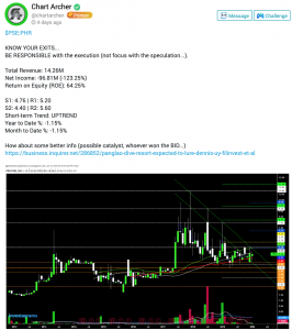 Featured Trader of the Month: Chart Archer - InvestaDaily