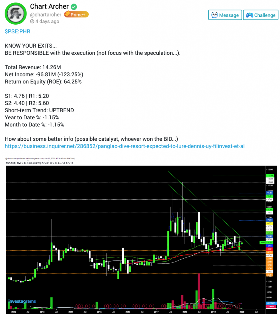 Featured Trader of the Month: Chart Archer - InvestaDaily