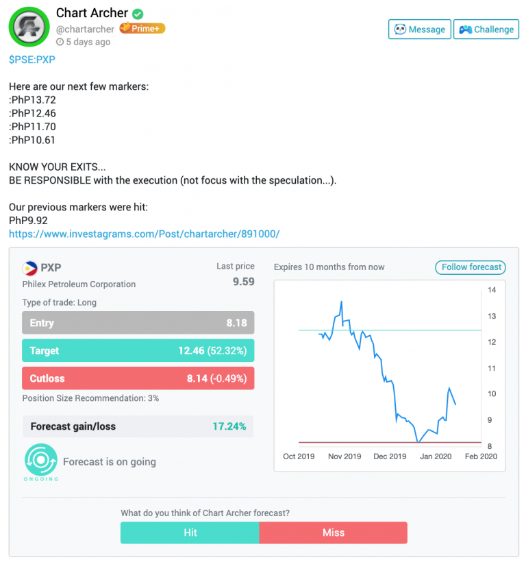 Featured Trader of the Month: Chart Archer - InvestaDaily