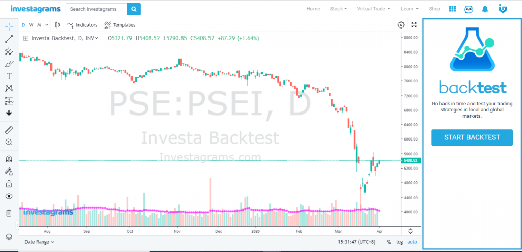 Investa Backtest Tutorial - InvestaDaily