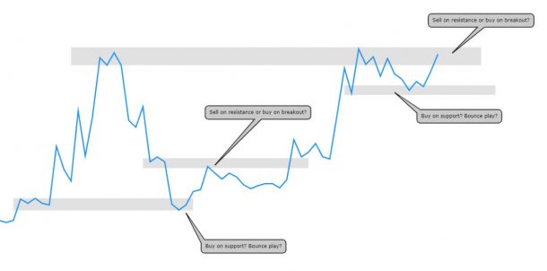 Read Between the Lines: A Silent Guide to Interpreting Charts ...