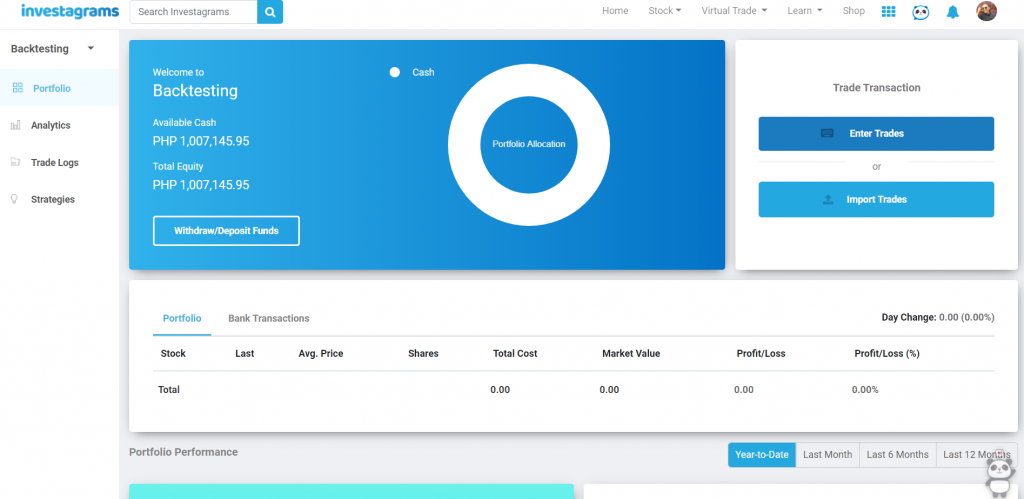 The Importance of Backtesting - InvestaDaily