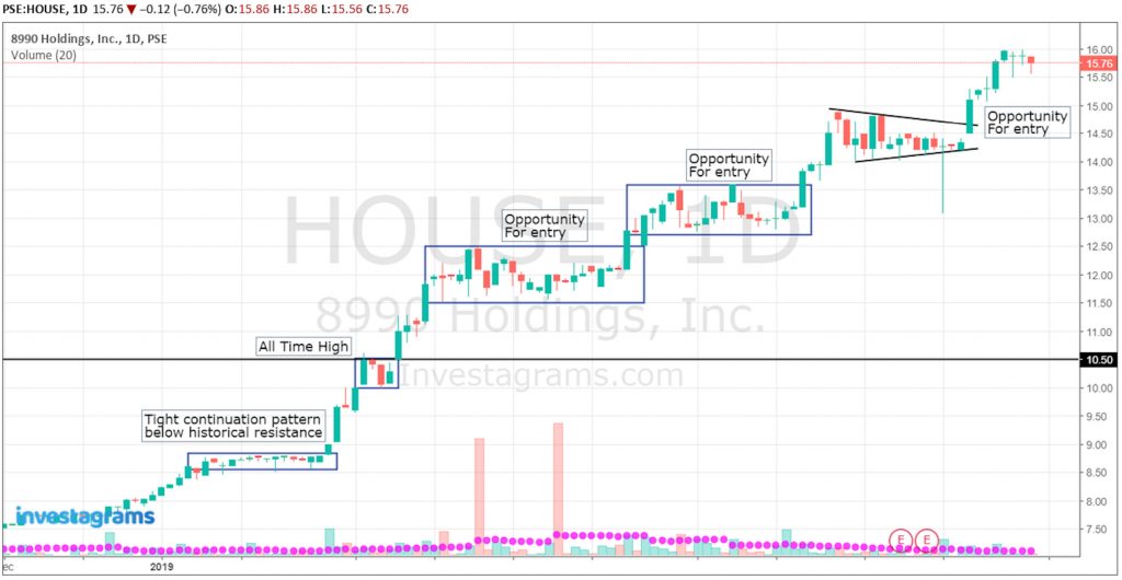 The Line of Least Resistance - InvestaDaily