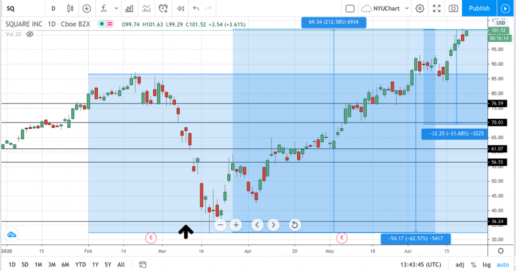 Compounding Returns Over Time - InvestaDaily