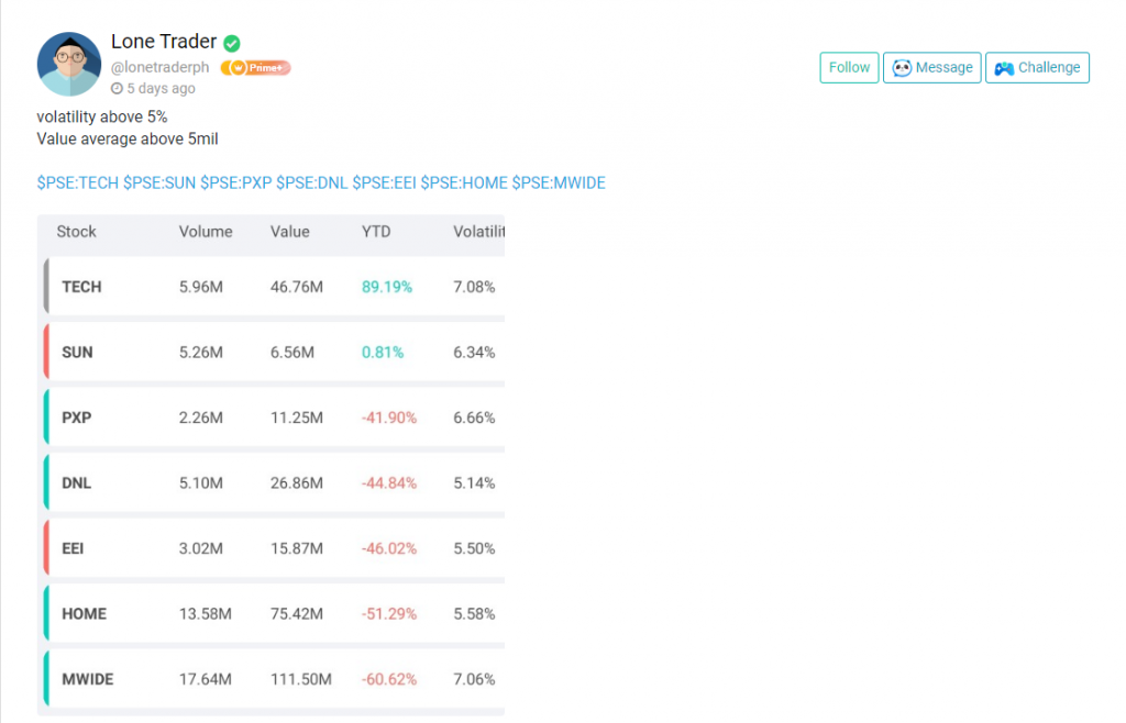 Investagrams Featured Traders of the Week: Yu Niq and Lone Trader ...