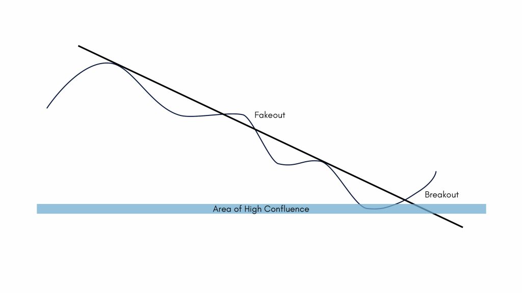 Mastering The Trendline: A Guide to the Most Basic Charting Tool ...