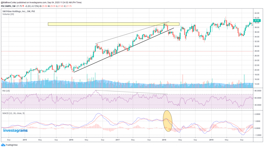 Mastering The Trendline: A Guide to the Most Basic Charting Tool ...