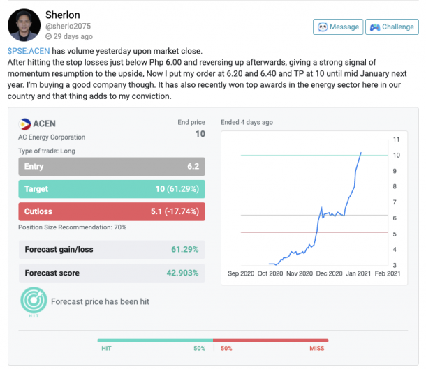 Featured Trader of the Week: Sherlon - InvestaDaily