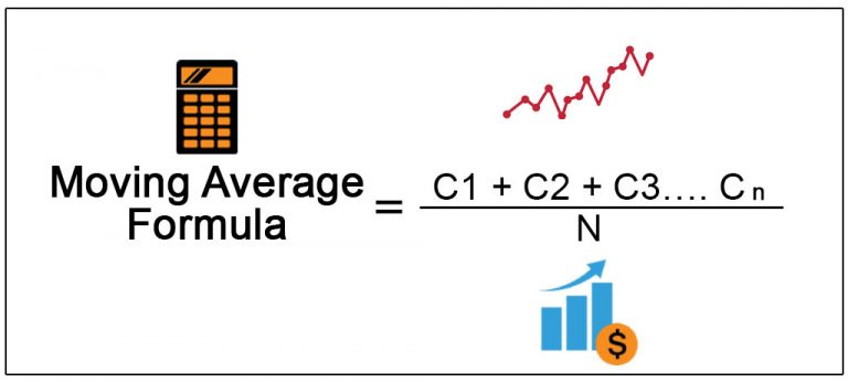 Moving Average Formula InvestaDaily