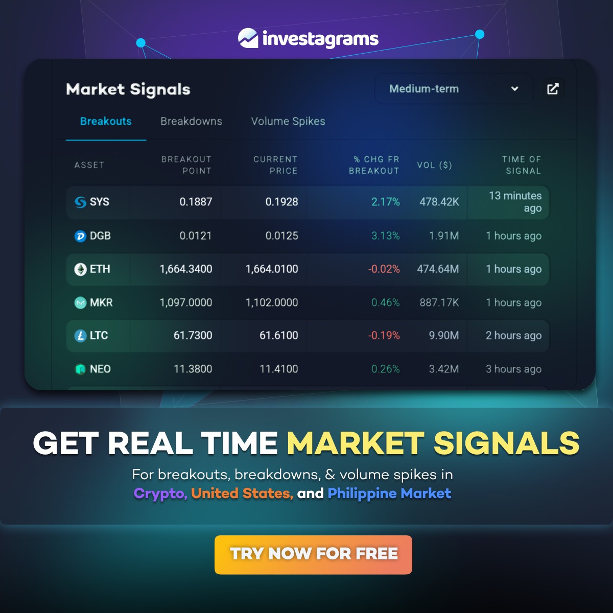 Learn More About Commodities Market-Investagrams