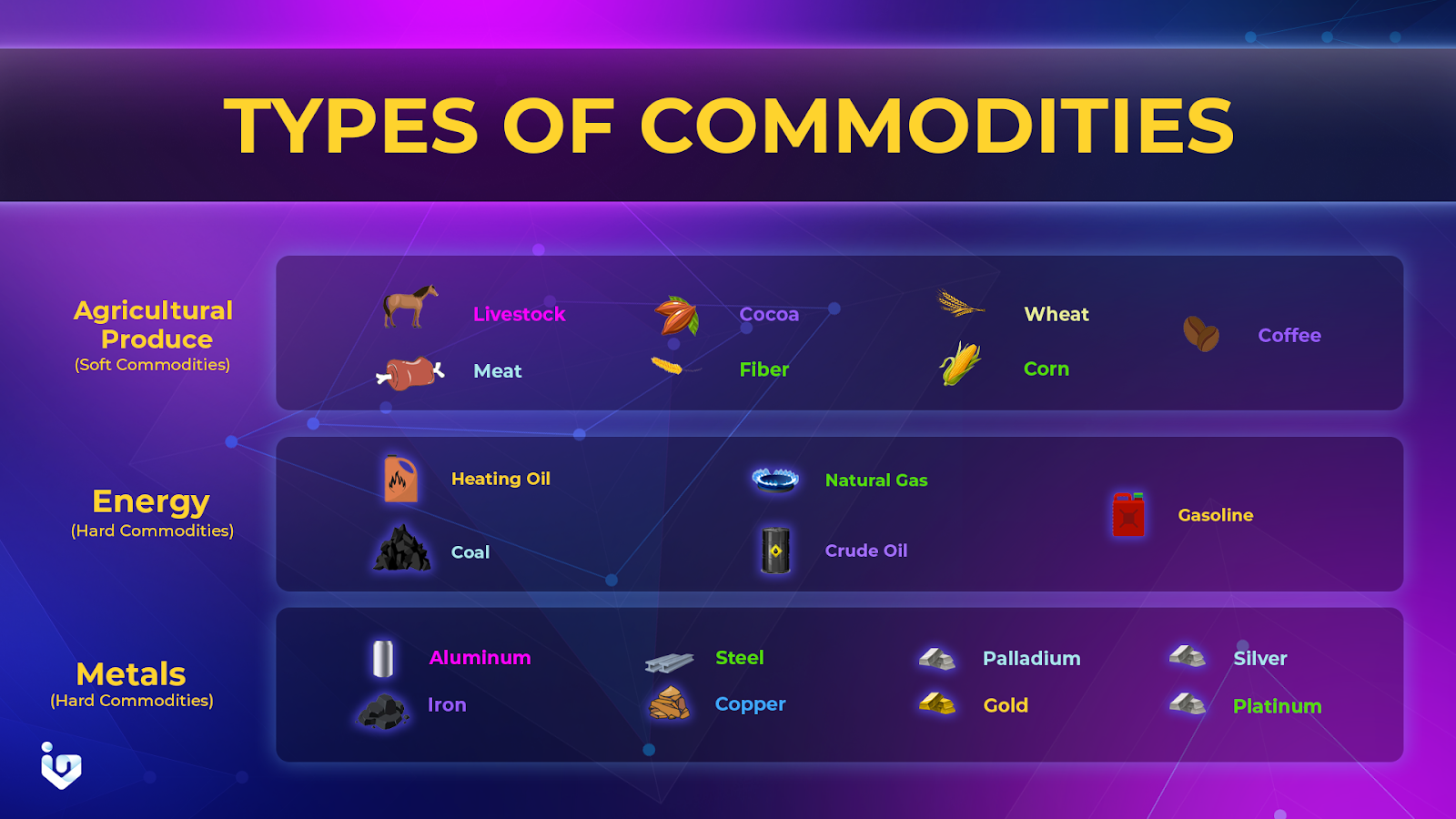 Learn More About Commodities Market-Investagrams