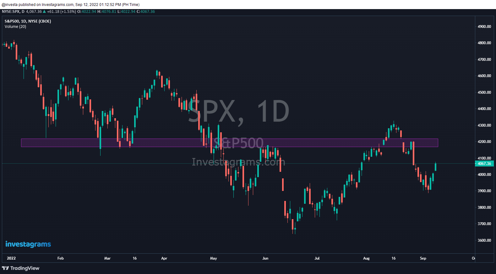 What are Bull Traps and how to Avoid Them - InvestaDaily