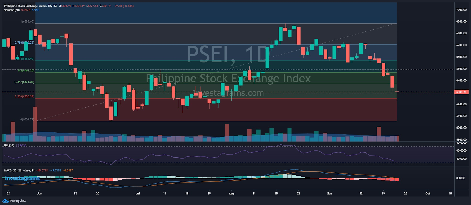 Featured Trader of the Week: @ivana27 - InvestaDaily