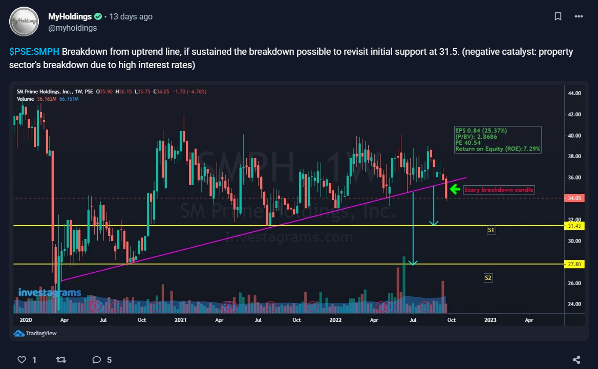 Featured Trader of the Week: @myholdings - InvestaDaily