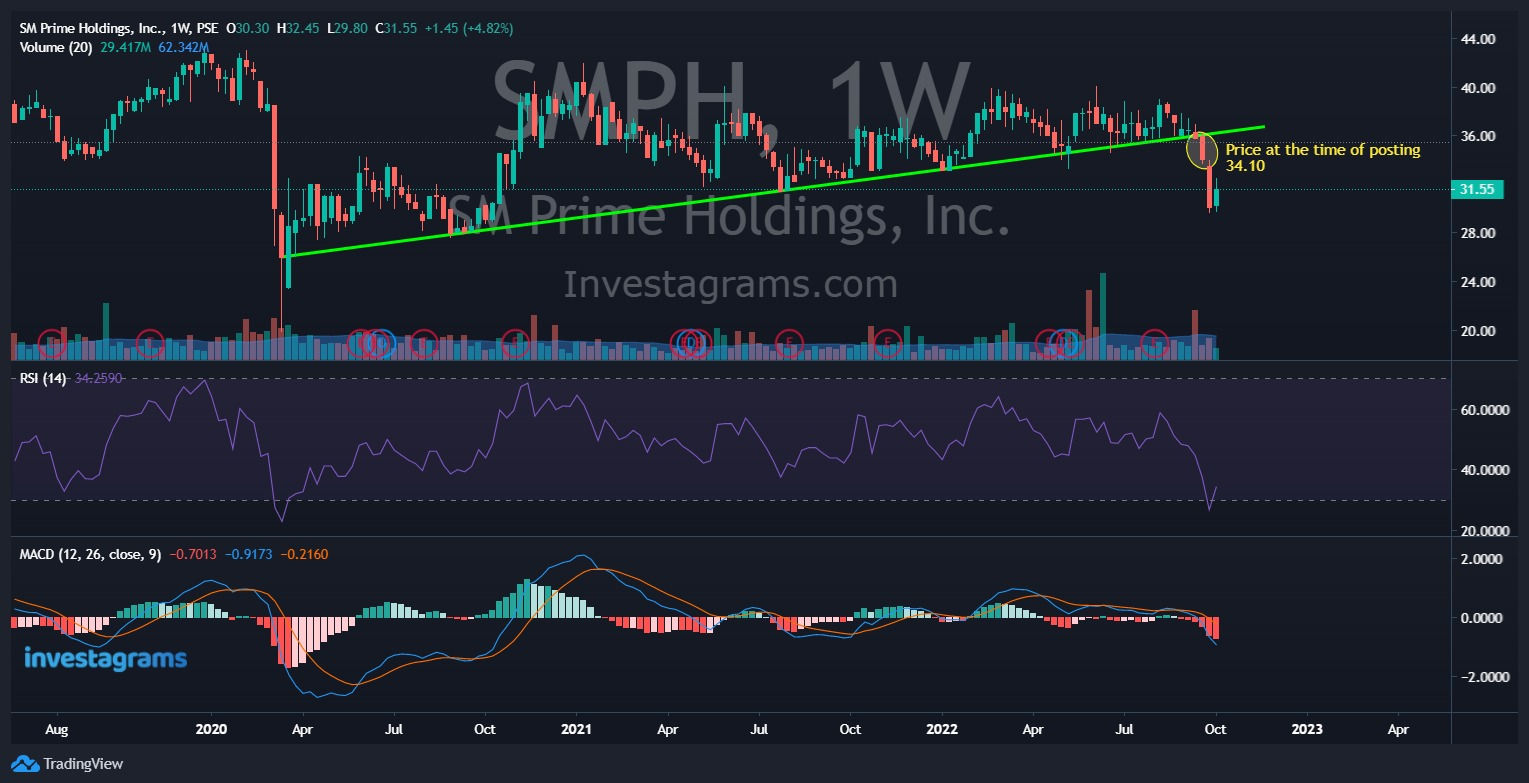 Featured Trader of the Week: @myholdings - InvestaDaily