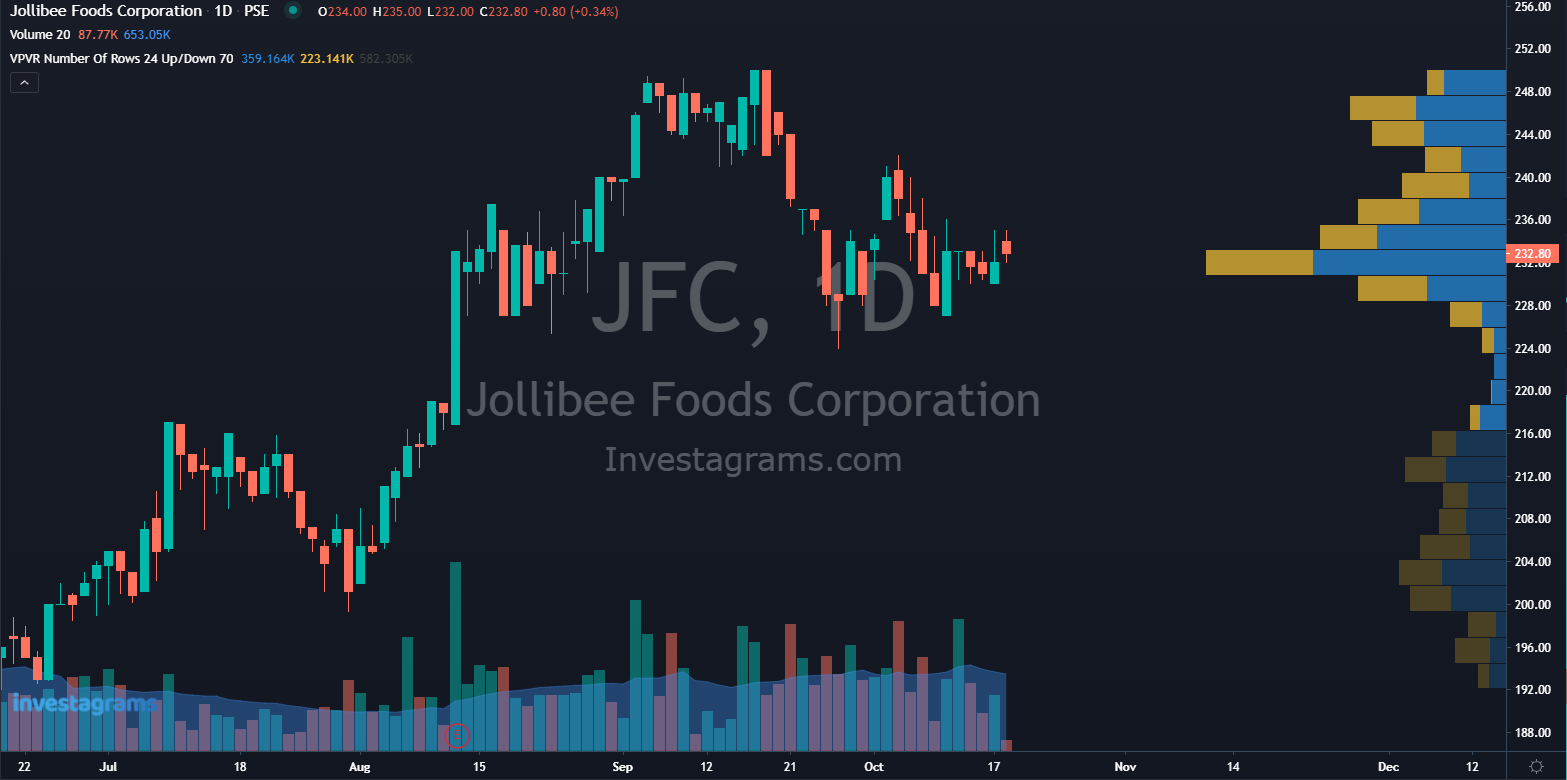 Volume Profile: A Beginner's Guide - InvestaDaily