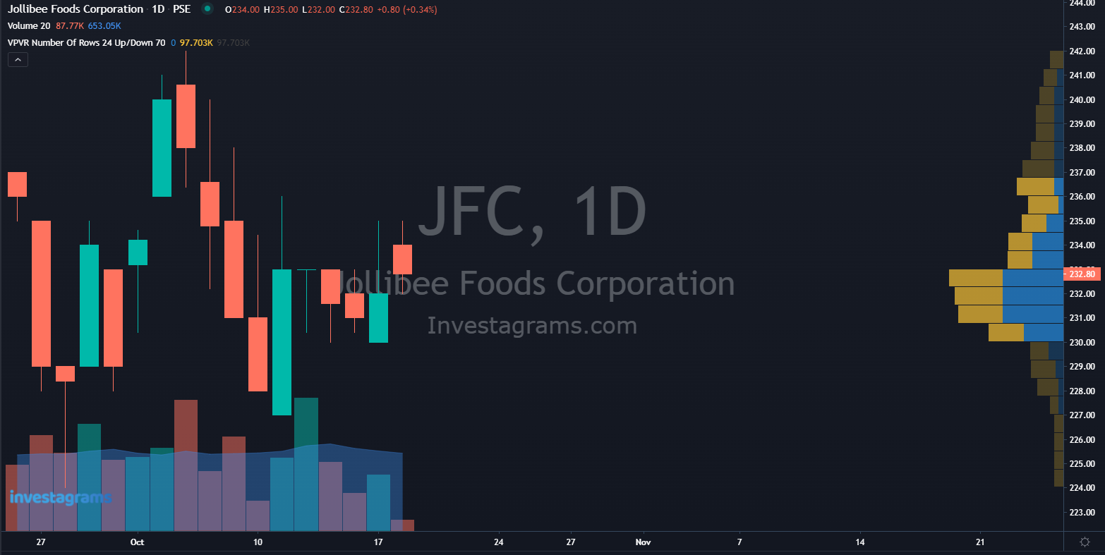 Volume Profile: A Beginner's Guide - InvestaDaily