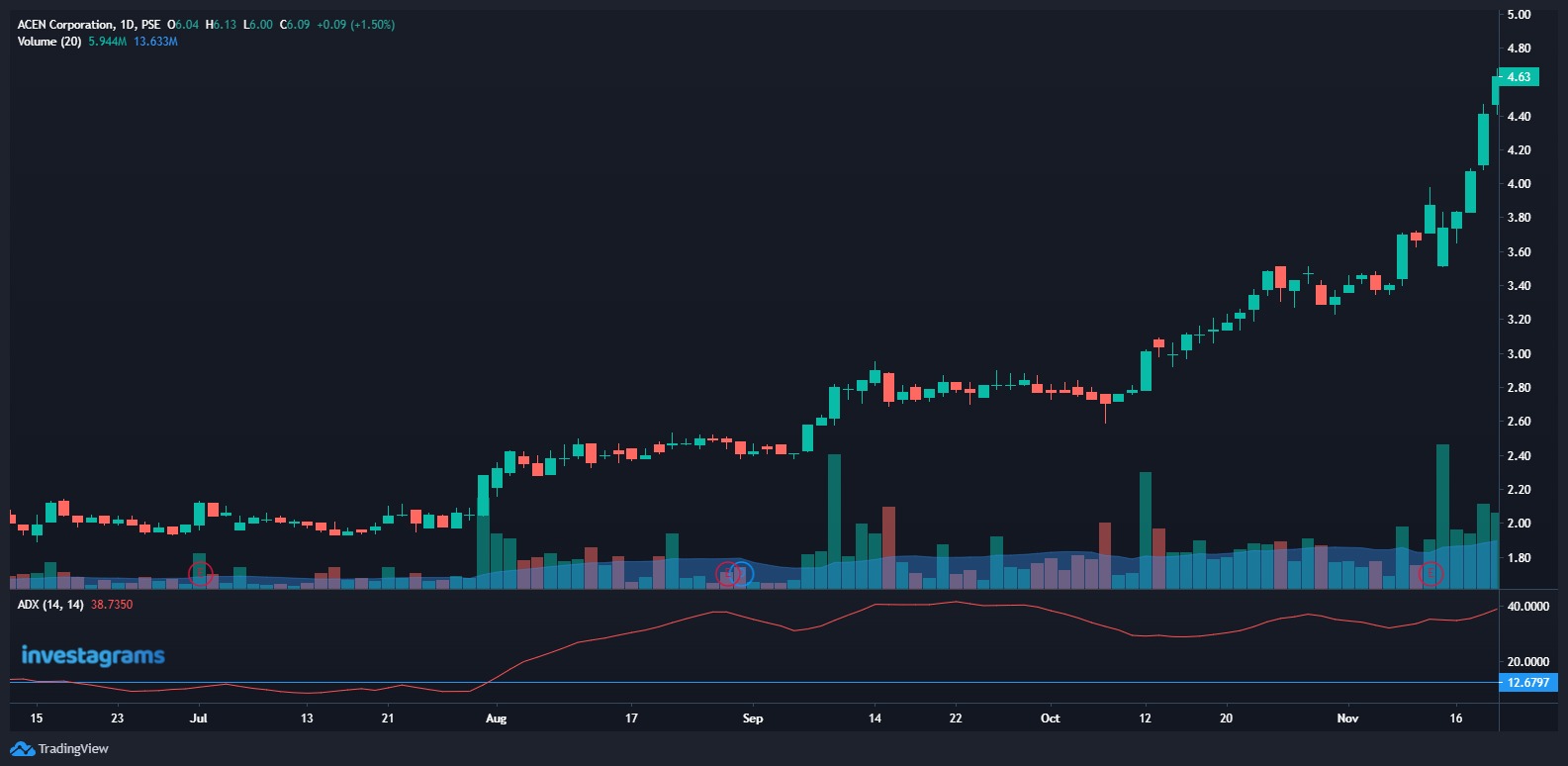 ADX: A Beginner's Guide - InvestaDaily