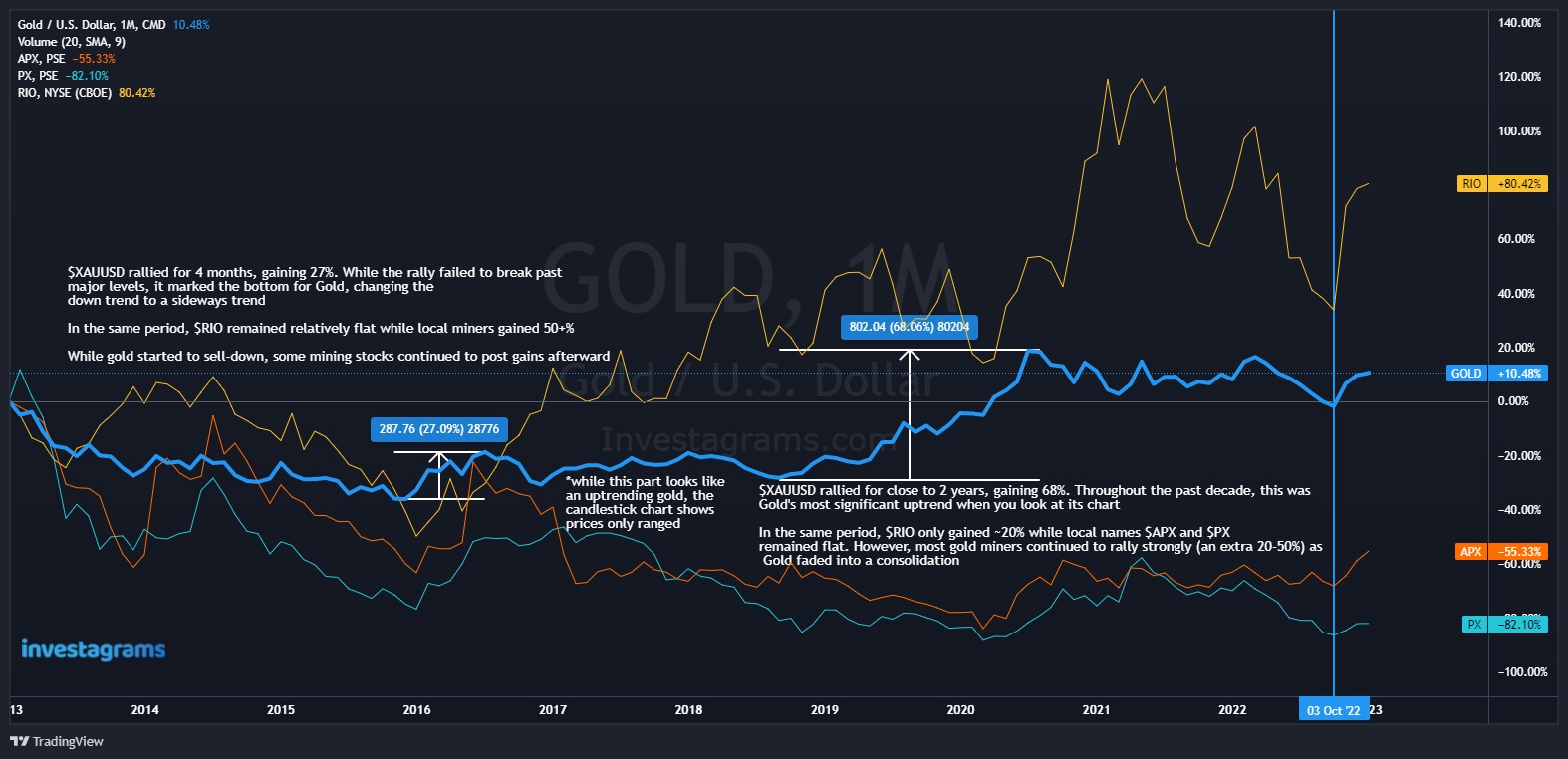 What are Market Correlations? - InvestaDaily
