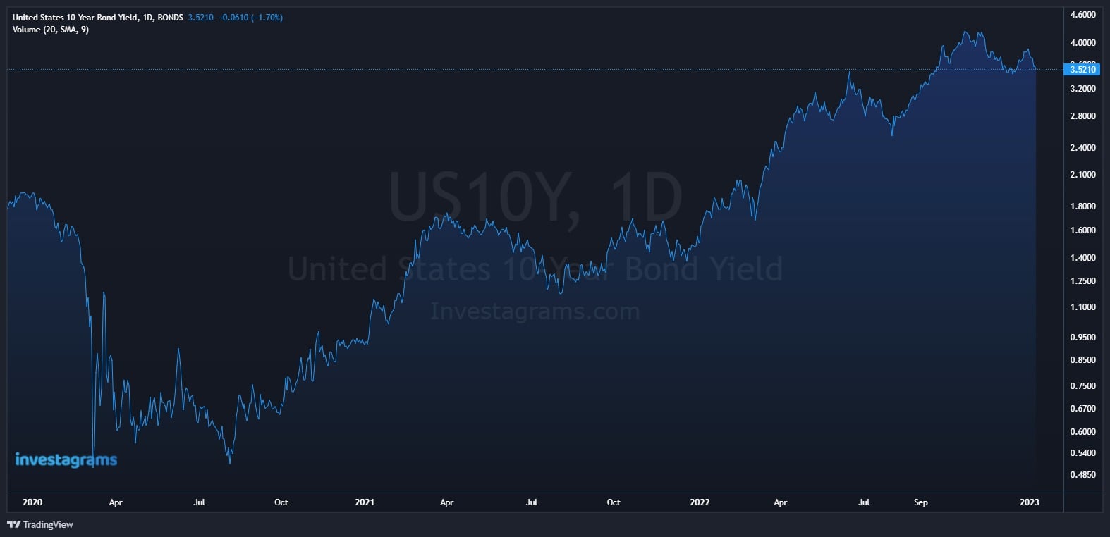 What are Market Correlations? - InvestaDaily