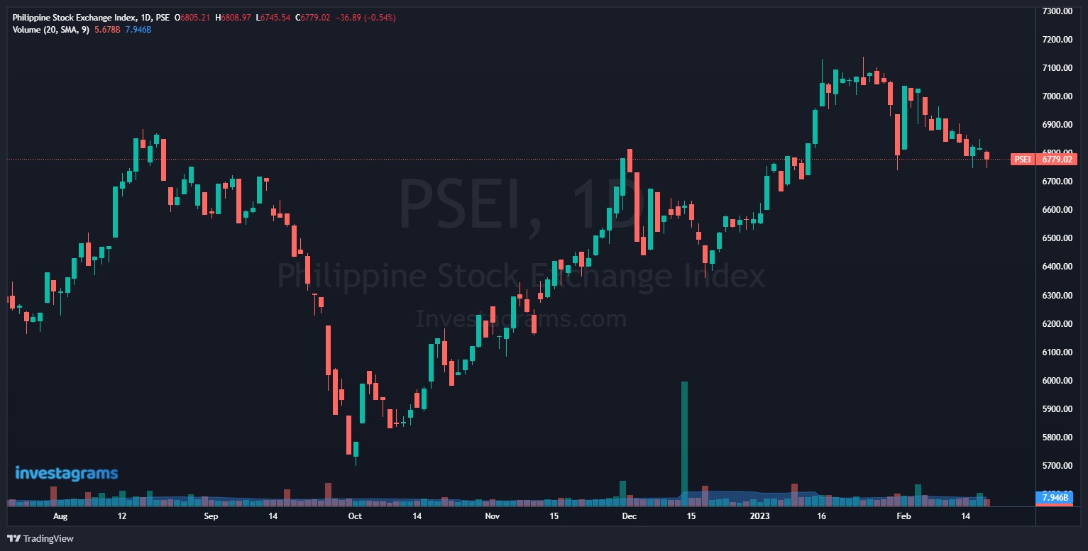 Index Methodology: How Indices are Made - InvestaDaily