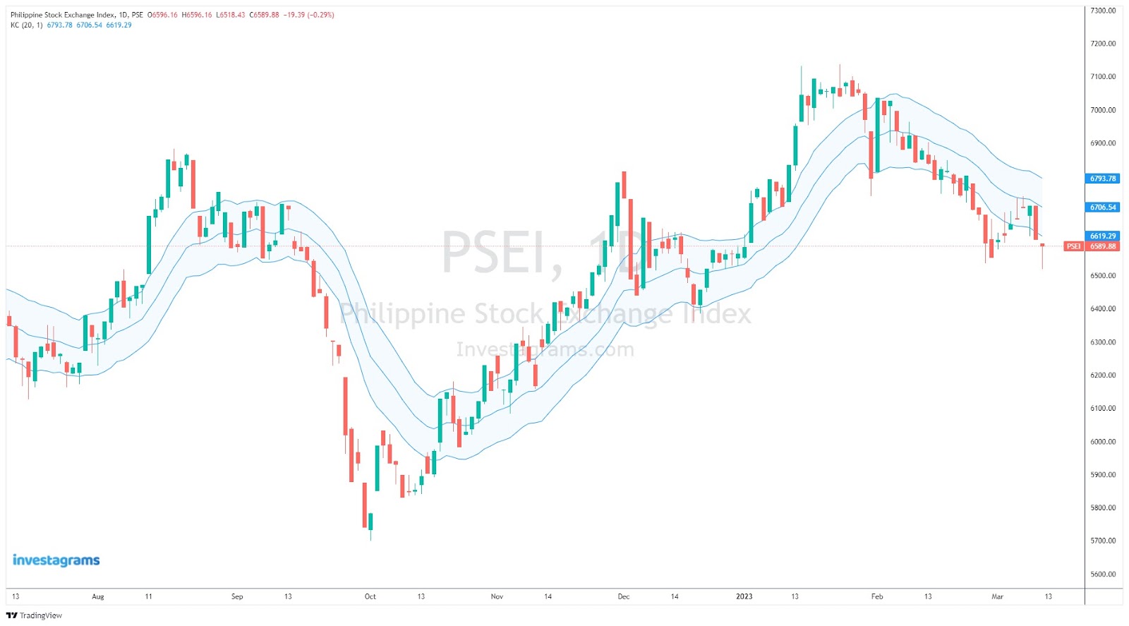 Exploring Keltner Channels: A beginner’s guide - InvestaDaily