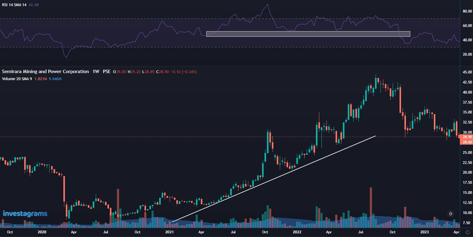 Technical Indicators: Using Them to the Fullest - InvestaDaily