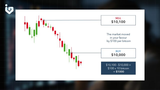 An Introduction to Shorting - InvestaDaily